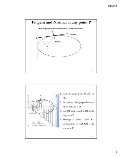 Lecture 2 Engineering Curves Pdf
