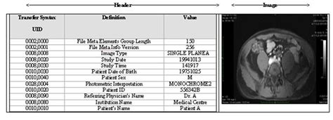 DICOM Compliant Image File Format Representation Download Scientific Diagram