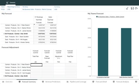 Configuring Advanced Sales Forecasting In Oracle Sales Planning