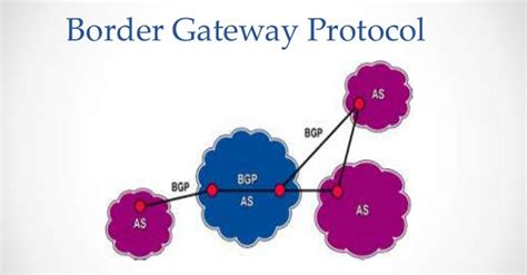 Learn About Border Gateway Protocol BGP
