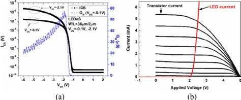 A Curve And B Curve Of The PMOS Driving Transistor Of The Download Scientific Diagram