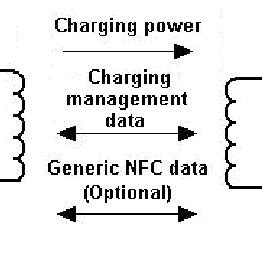 Pdf Nfc Enabled Wireless Charging