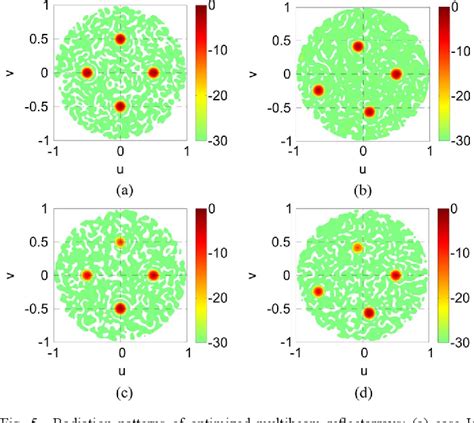 Figure 1 From Design Of Single Feed Reflectarray Antennas With Asymmetric Multiple Beams Using