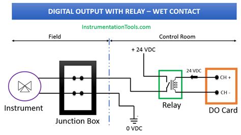 Wiring Diagrams Of PLC And DCS Systems DI DO AI AO