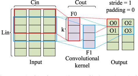 figure 2 from robust and efficient star identification algorithm based on 1 d convolutional