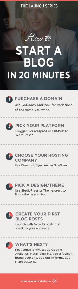 How To Start A Blog With Wordpress In 20 Minutes 2018 Update