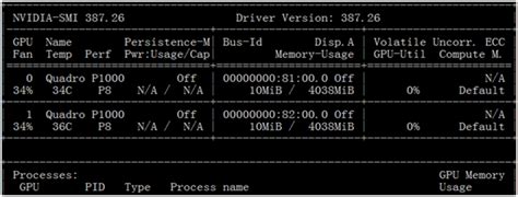 Pytorch 如何高效使用gputorch划分gpu资源 Csdn博客