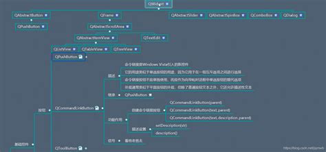 pyqt qcommandlinkbutton pyqt command link button csdn博客