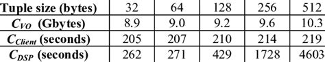 Cost Of Ainl Vs Tuple Size Download Table