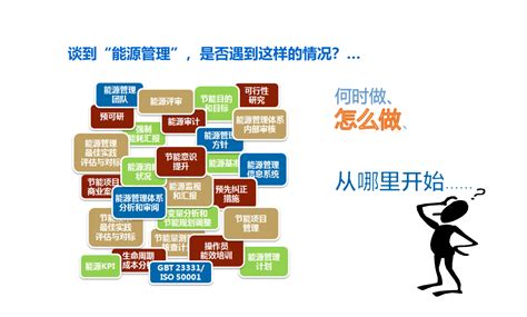 Iso50001能源管理体系详细解读！ 知乎