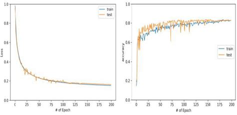 Figure 10 From Real Time Deep Anomaly Detection Framework For Multivariate Time Series Data In