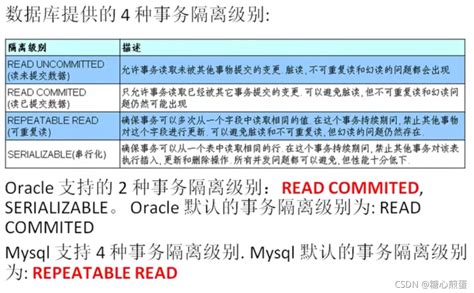 Mysql Tcl——事务控制show Variables Like ‘autocommit 无效sql Csdn博客