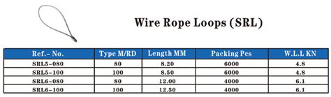 Wire Rope Loop Qingdao Handf