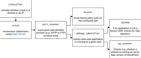 Artemis Vulnerability Scanner Is Now Open Source CERT Polska