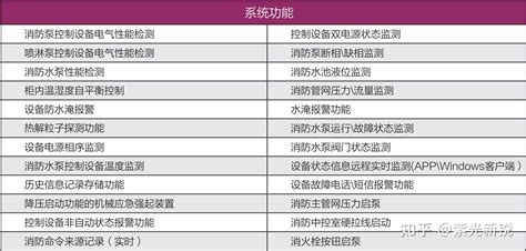 Th F消防给水系统ai数据处理 知乎