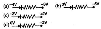 MCQ Questions For Class 12 Physics Chapter 14 Semiconductor Electronics Materials Devices And