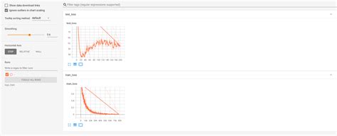 Pytorch入门（一）数据加载初始化及训练过程监控pytorch 训练数据下载 Csdn博客