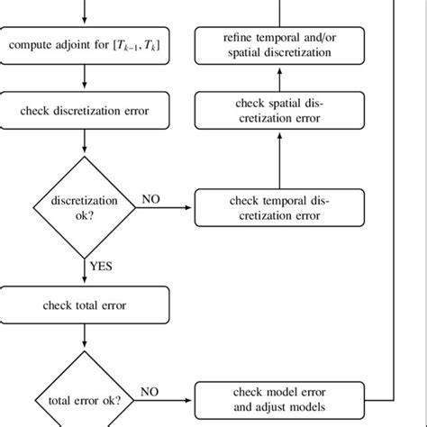 Scheme Of The Balancing Algorithm Download Scientific Diagram Scheme Of The Balancing Algorithm Download Scientific Diagram