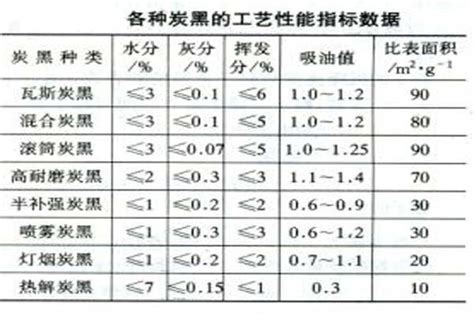 灯烟法炭黑工艺一种古老的炭黑生产方法 枣庄鑫源化工