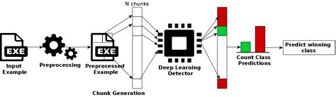 advancing the robustness of large language models through self denoised