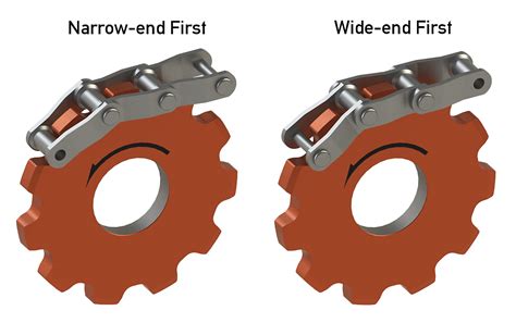 How To Get The Most Out Of Your Sprockets Sprocket Tips