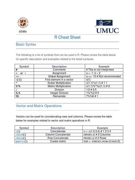 R Cheat Sheet Basic Syntax Pdf Matrix Mathematics Vector Space