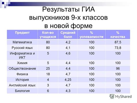 Презентация на тему Мониторинг успеваемости и качества знаний 2012 2013 учебный год