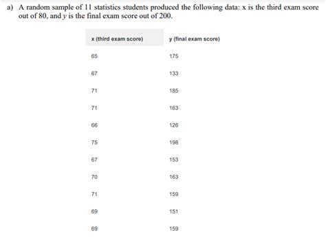 Solved B Determine The Coefficient Of Correlation And The Chegg