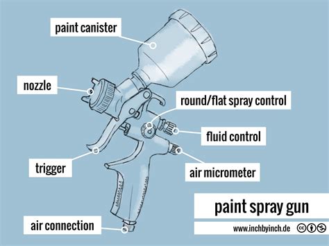 Paint Spray Gun INCH