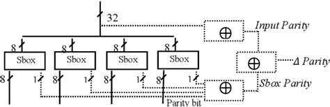 Figure 1 From A Fault Detection Aes Scheme For Resource Constrained