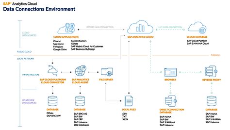 Sap Analytics Cloud Nextlytics Ag