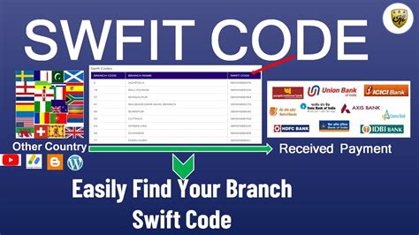 Swift Code Easily Find Your Bank Swift Code Any Bank Any Branch Sbi Axis Icici Hdfc