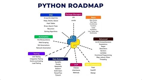 Easy Way To Learn Python Youtube