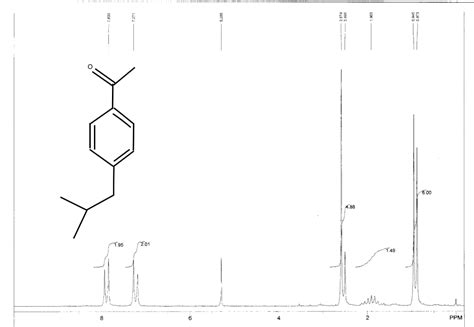 Acetophenone Nmr