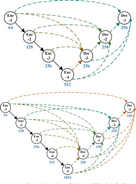 Figure 10 From Lidar Based Real Time Panoptic Segmentation Via Spatiotemporal Sequential Data