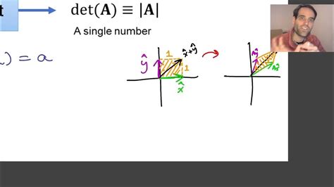 21 Matrices Intro 18 Matrix Determinant 2x2 And 3x3 Matrices Rule