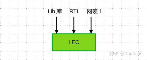 rtl与网表的一致性检查 知乎