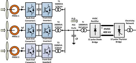 Figure 1 From Control Strategy Of A Hvdc Diode Rectifier Connected Type