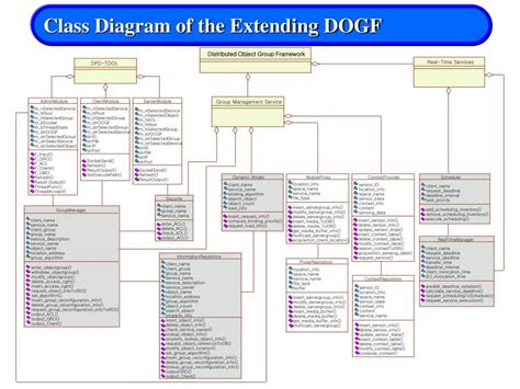 ppt our researches based on distributed object group framework
