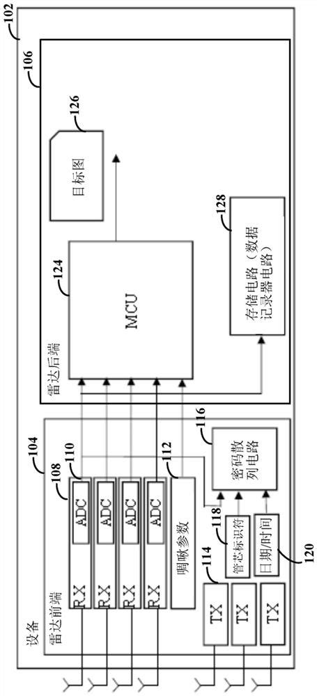 Apparatus And Method For Authenticating Radar Based Digital Data Stream Using Cryptographic