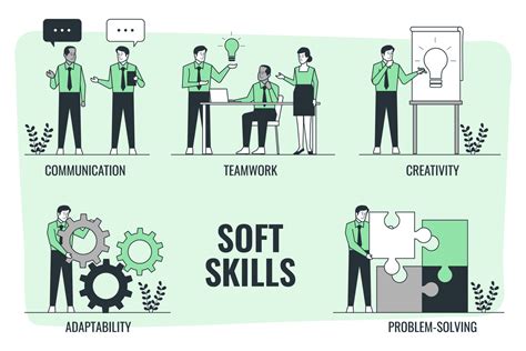 The Soft Skills Every Cybersecurity Professional Needs Next4u Consulting