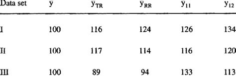 Relative Efficiency Of Different Estimators Wrt Y In Download