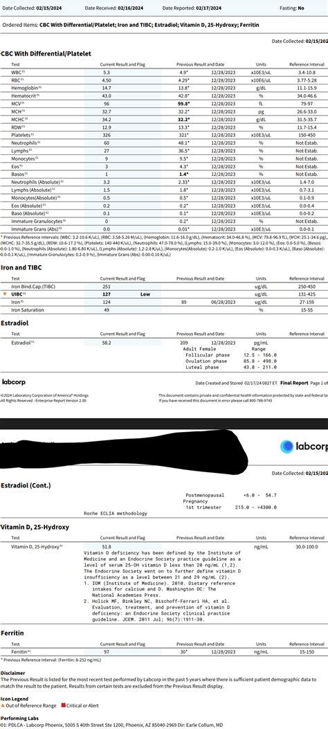 Low Uibc Female 41 R Hemochromatosis