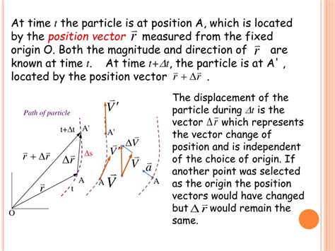 ppt kinematics of particles plane curvilinear motion powerpoint