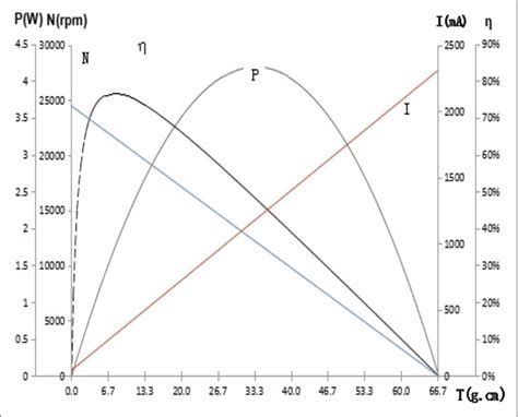 10mm High Quality Coreless Dc Motor 20mm Powerful Micro Motor Nfp D1020r