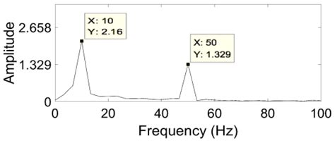 Robust Subsynchronous Damping Control Of Pmsg Based Wind Farm