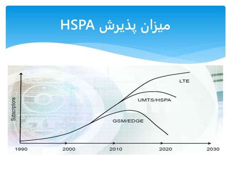 High Speed Packet Access Pptx