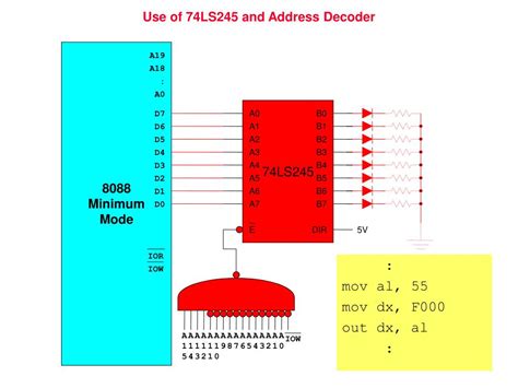 Ppt Microprocessor System Design Input Output Peripheral