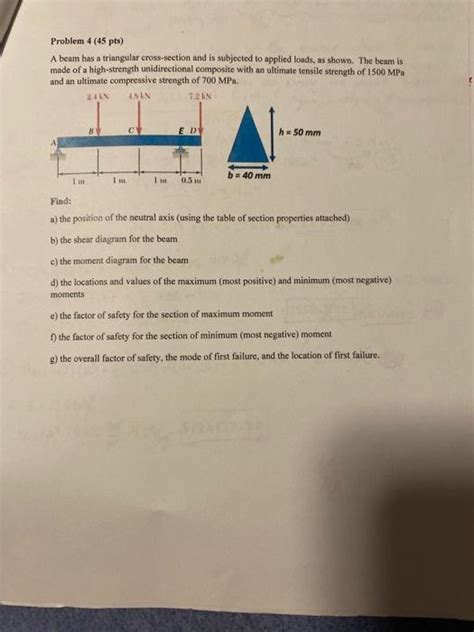Problem 4 45pts A Beam Has A Triangular Chegg Com