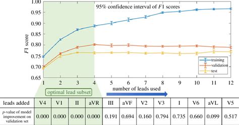 Optimal Ecg Lead Subset Selection By The Forward Stepwise Subset Download Scientific Diagram
